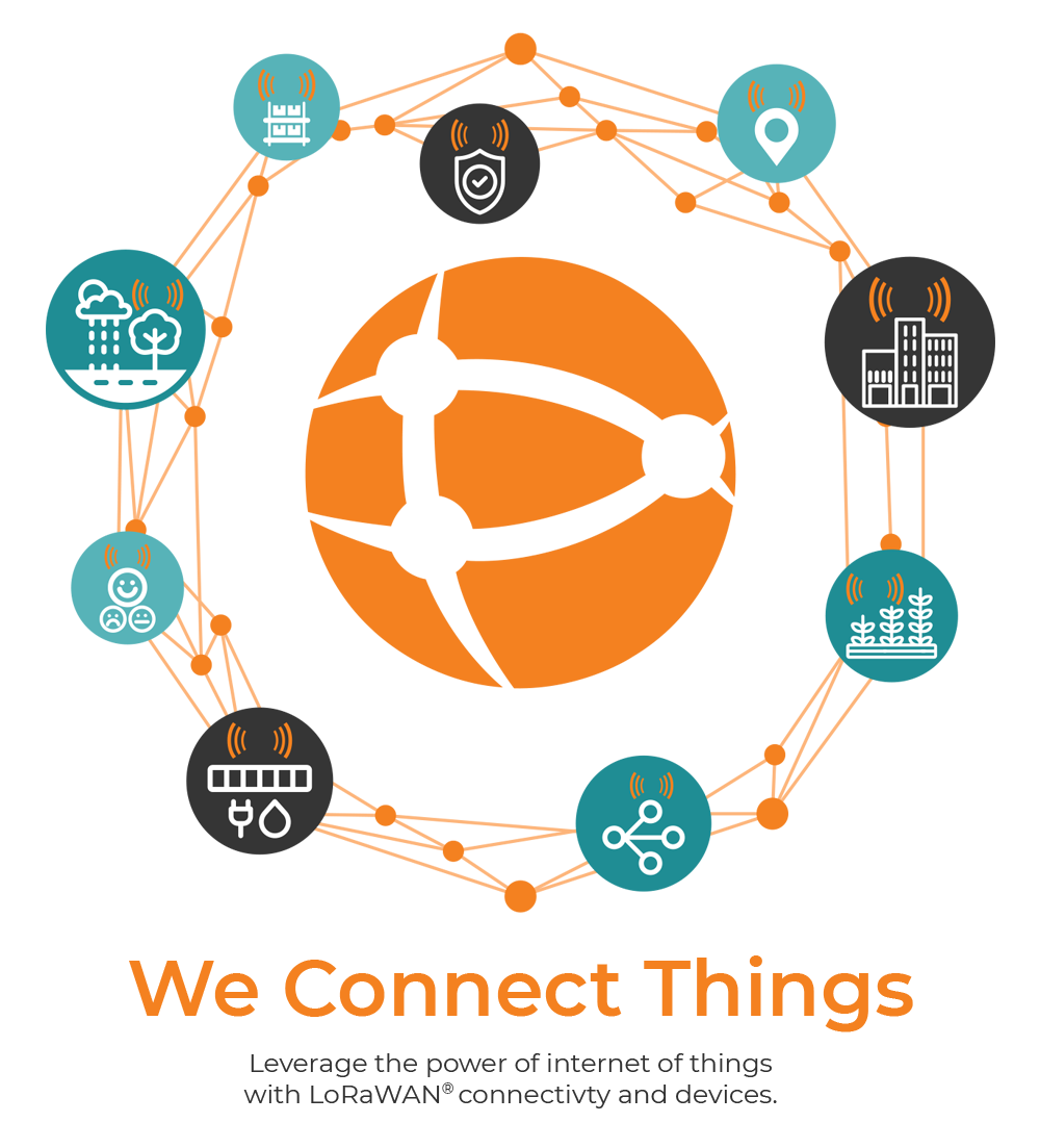 Packetworx – We Connect Things